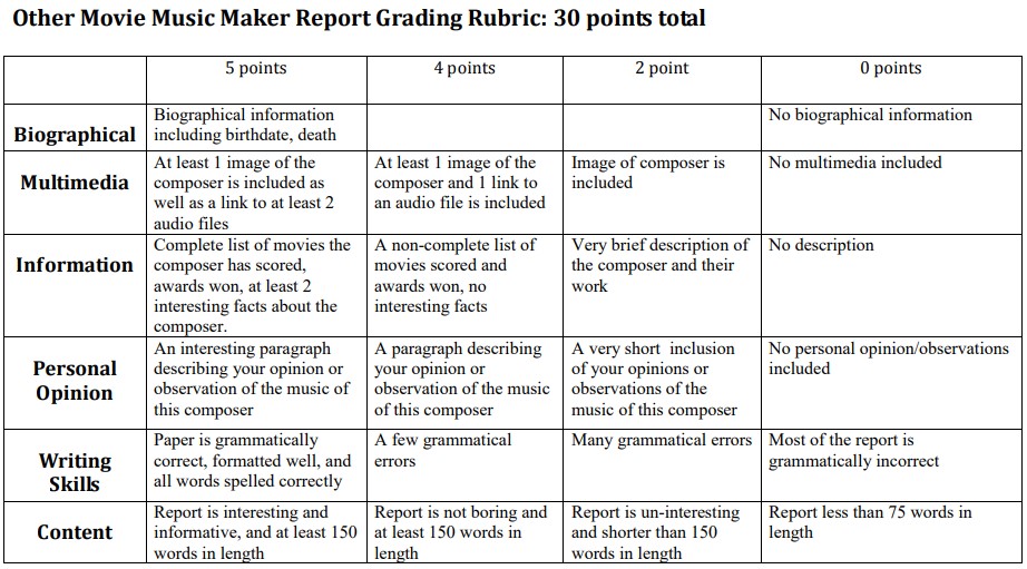 Unit 2- Music is Everywhere